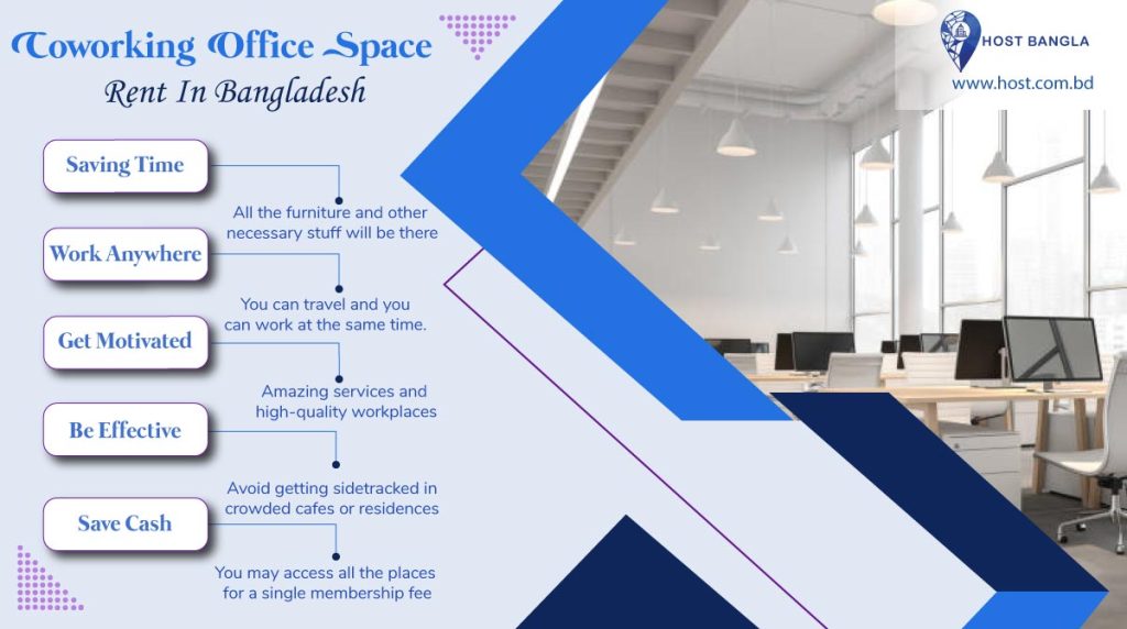 Coworking Rental Space For Your Flexible Working space And Facilities