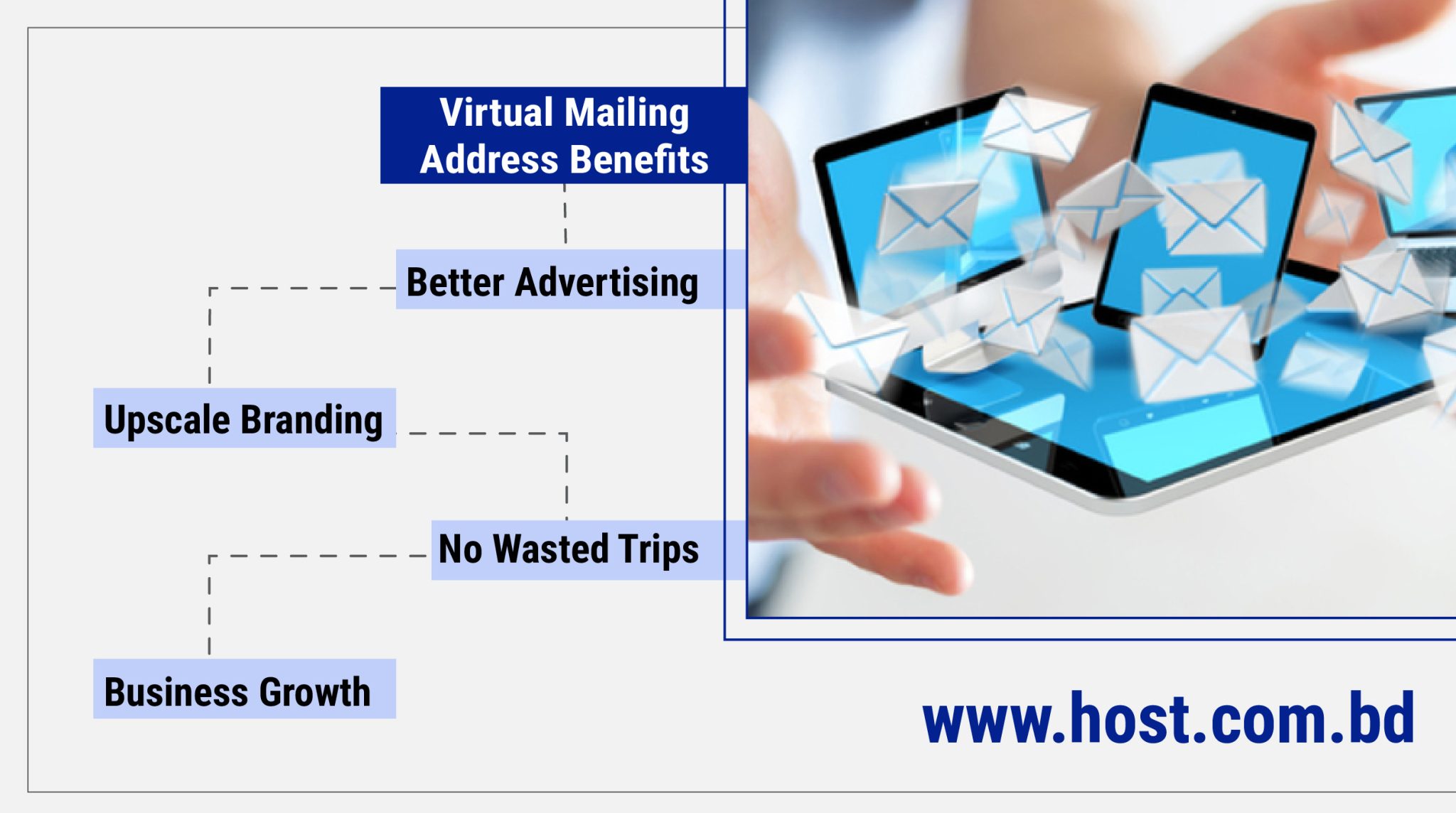 The Difference Between A Virtual Mailbox And A Virtual Office - Virtual ...