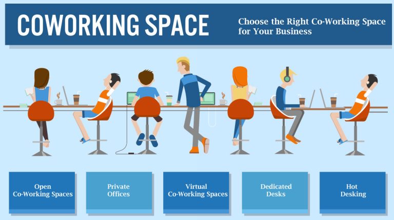 How to Choose the Right Co-Working Space for Your Business